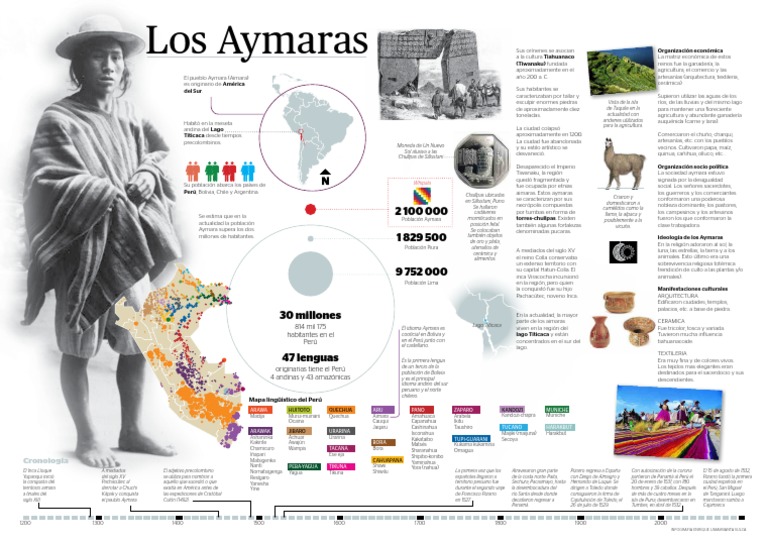 Los Aymaras LOW | PDF | Perú | Pueblos Indígenas de las Américas