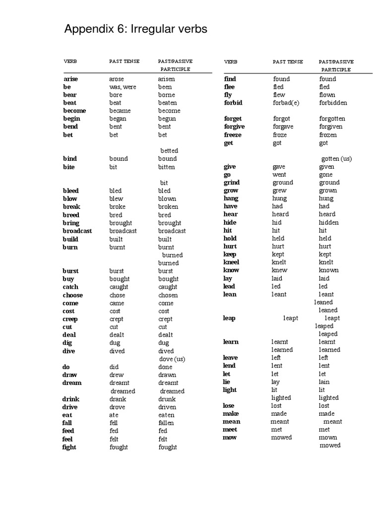 Irregular verbs appendix | PDF | Language Mechanics | Morphology