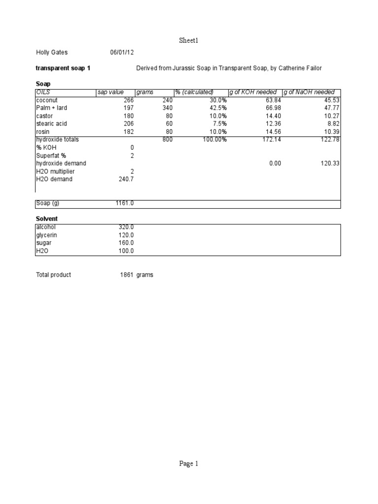 Formulation and Production Details for a Transparent Soap | PDF