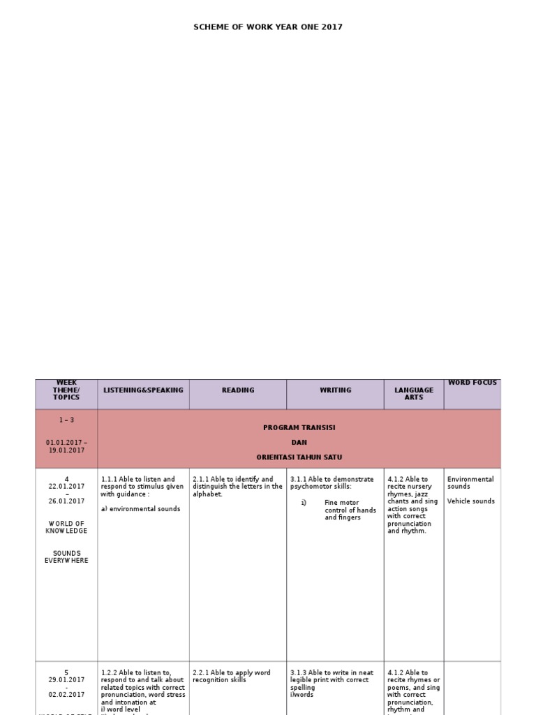 KSSR Scheme of Work Year 1 (REVISED) 2017 | Download Free PDF | English ...