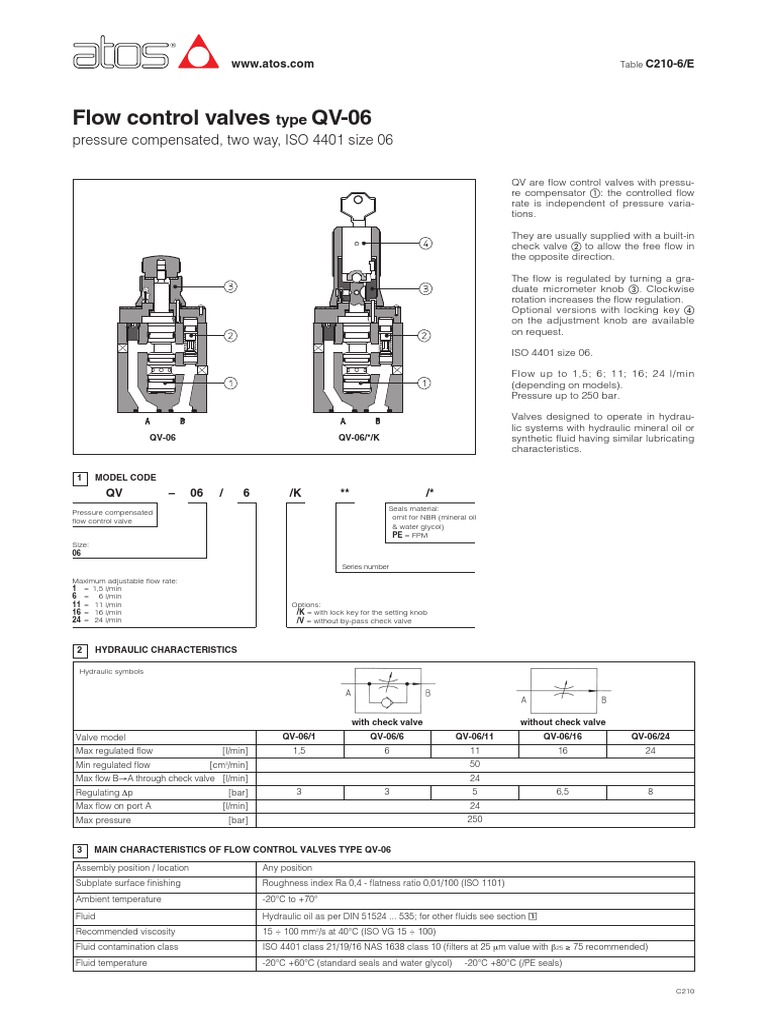 Two-Way Pressure Compensated Flow Control Valves for Hydraulic Systems ...