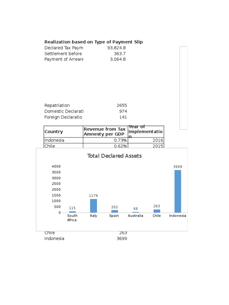 Realization Based On Type of Payment Slip | PDF