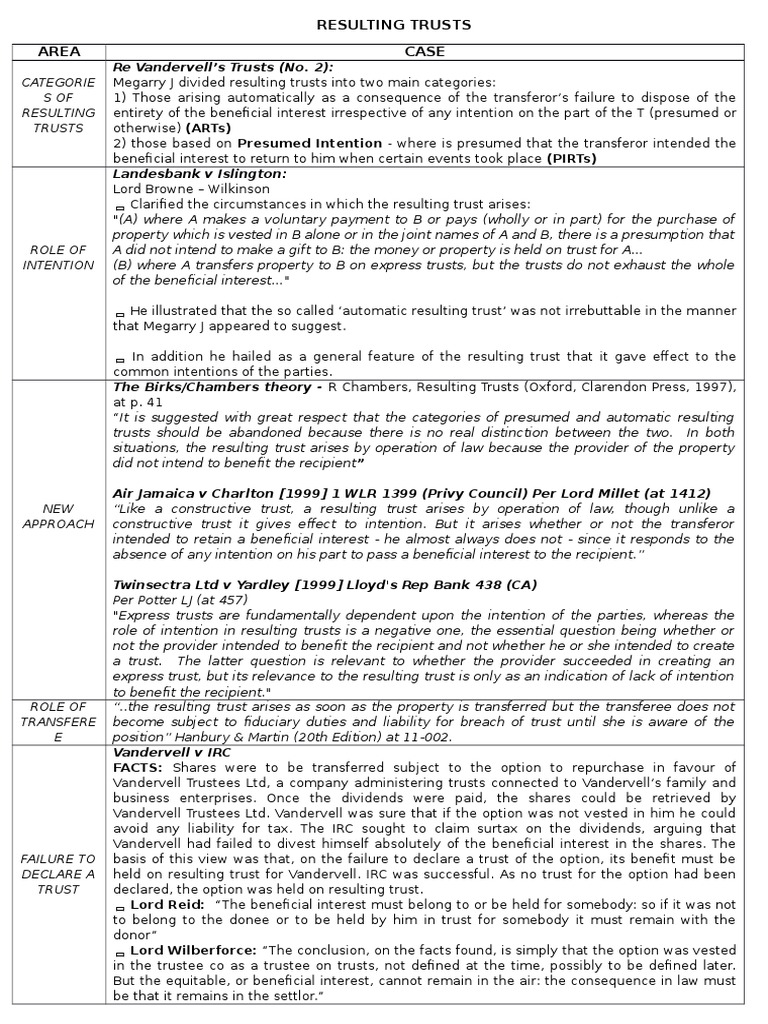 Resulting Trusts | PDF | Trust Law | Government