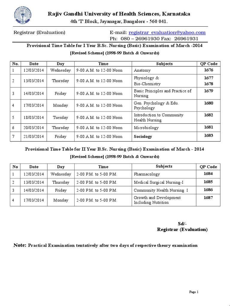 B.Sc Nursing TimeTable-March-2014.doc | Nursing | Earth & Life Sciences
