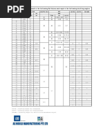 EDM Surface Finish Charts | PDF | Metalworking | Mechanical Engineering