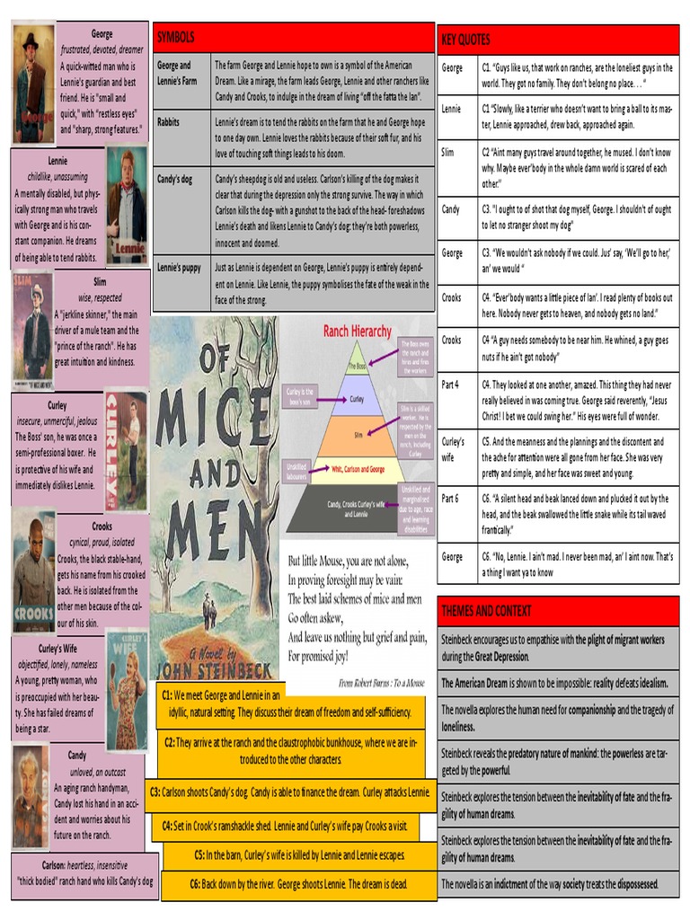 Of Mice and Men Knowledge Organiser | PDF