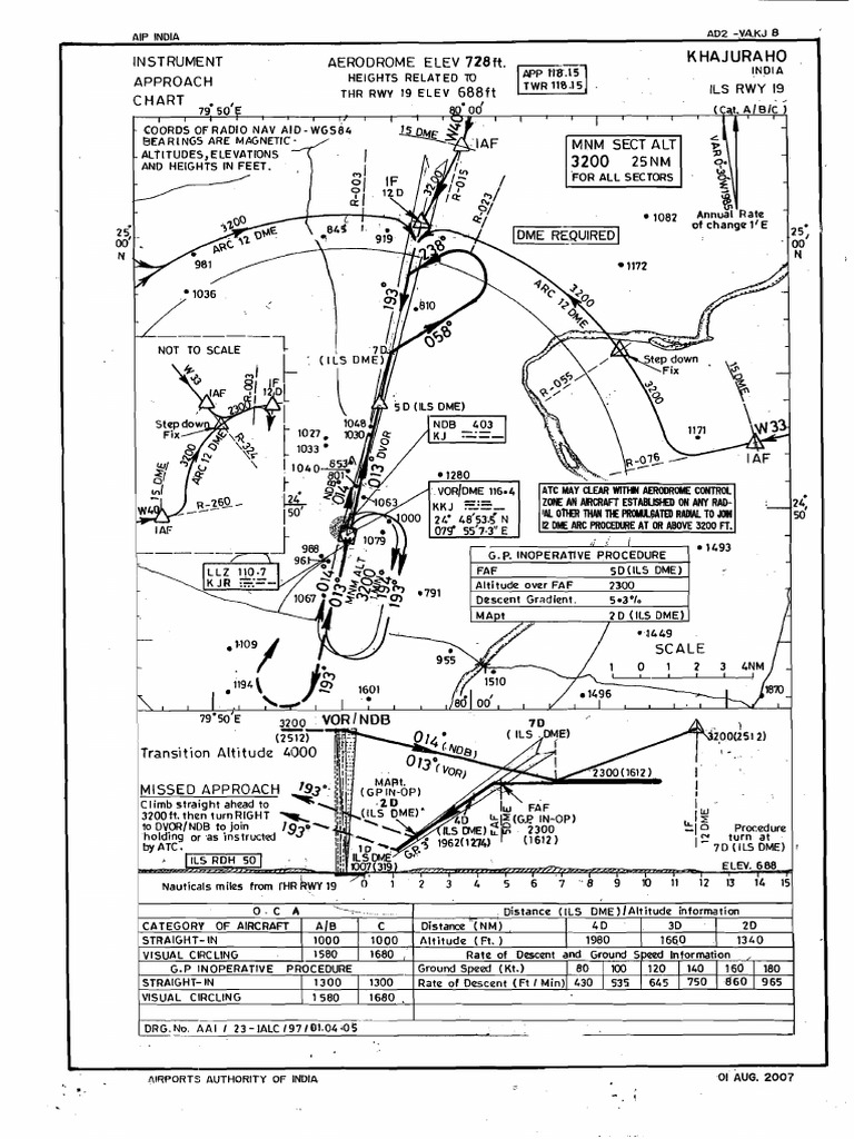 Aerodrome Elev 728Ft. Instrument Approach Chart - ,: Khajuraho | PDF