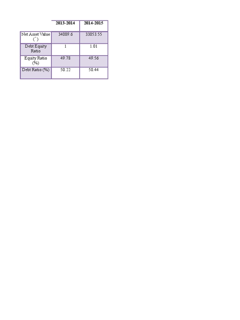 Chart in Microsoft Office Word 1 | PDF | Equity (Finance) | Equity ...