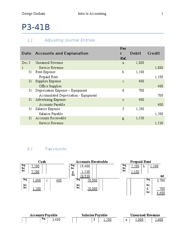 Intro To Accounting - One Credit Assignment Contd | PDF | Debits And ...