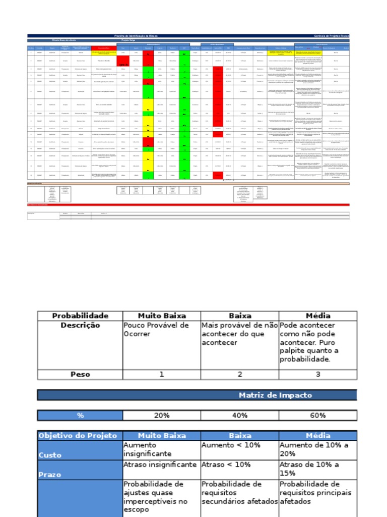 Plano de Gerenciamento de Riscos - 23!09!14 - v01 | PDF | Valor ...
