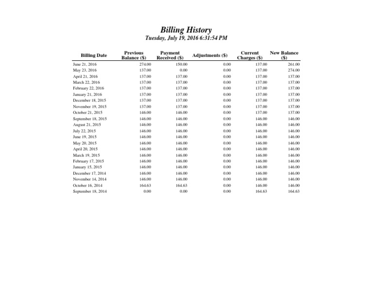 Billing Summary | PDF