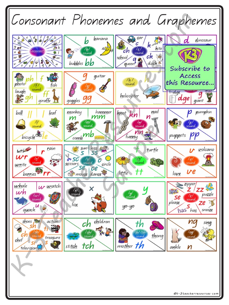Desktop Consonant Phonic Charts QLD SAMPLE | PDF