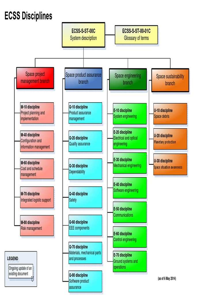 ECSS Trees 15april2016 | Download Free PDF | Printed Circuit Board ...