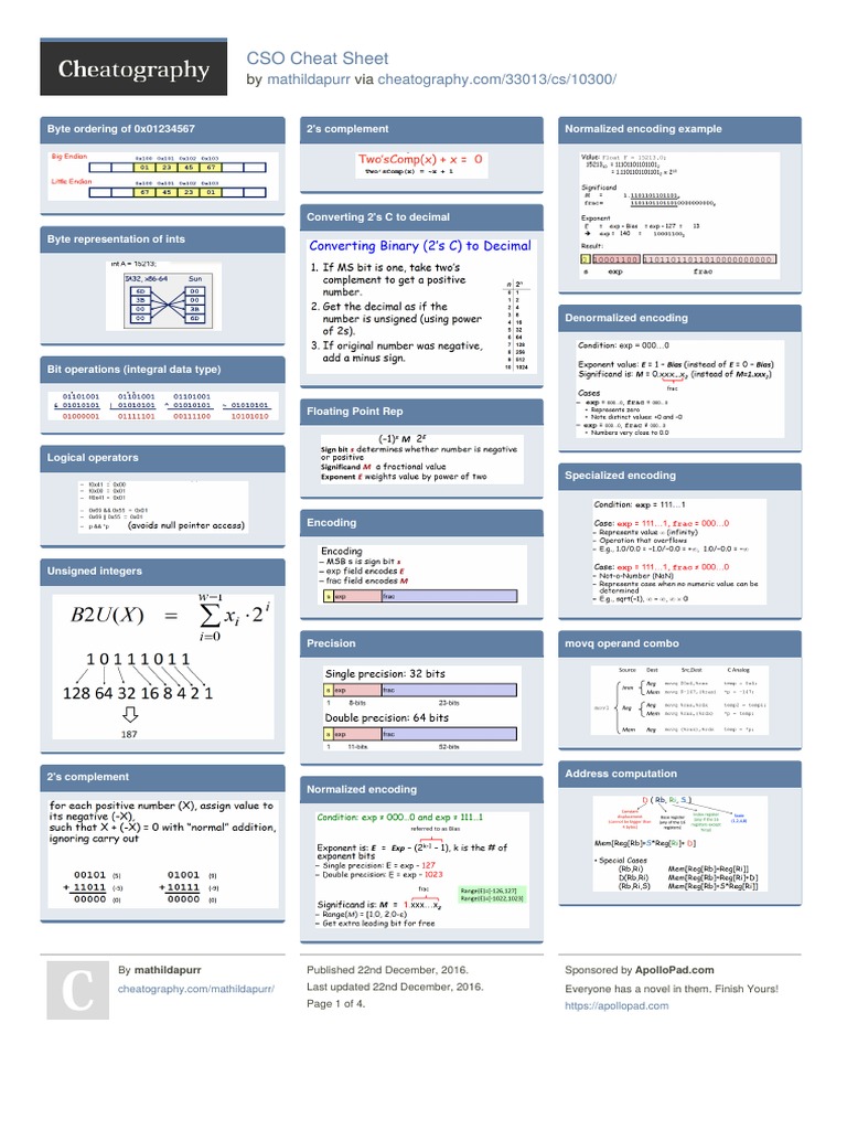 CSO Cheat Sheet | PDF | Integer (Computer Science) | Cpu Cache