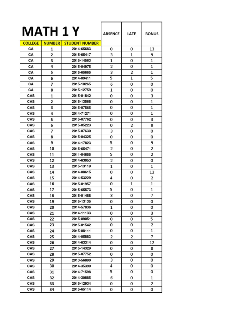 Math 1 y Attendance As of May 12 2016 | PDF