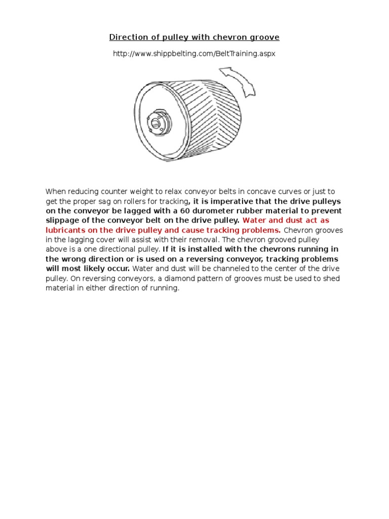 Direction of Pulley With Chevron Groove | PDF