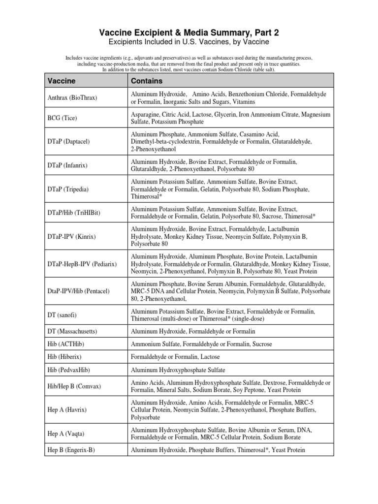 Vaccine Excipient & Media Summary | PDF | Science & Mathematics
