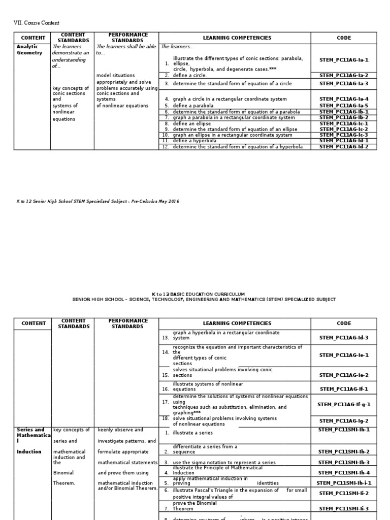 STEM Pre-Calculus CG | PDF | Trigonometric Functions | Equations