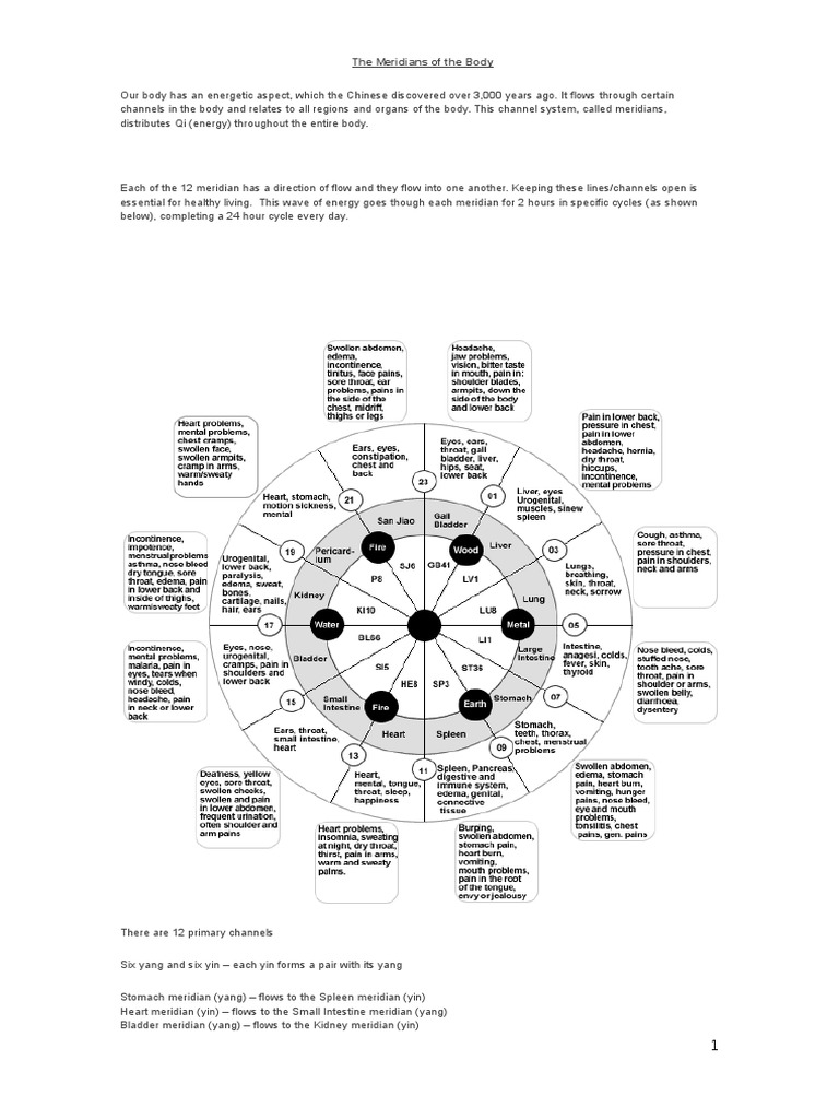 The Meridians of The Body | PDF | Meridian (Chinese Medicine) | Acupressure