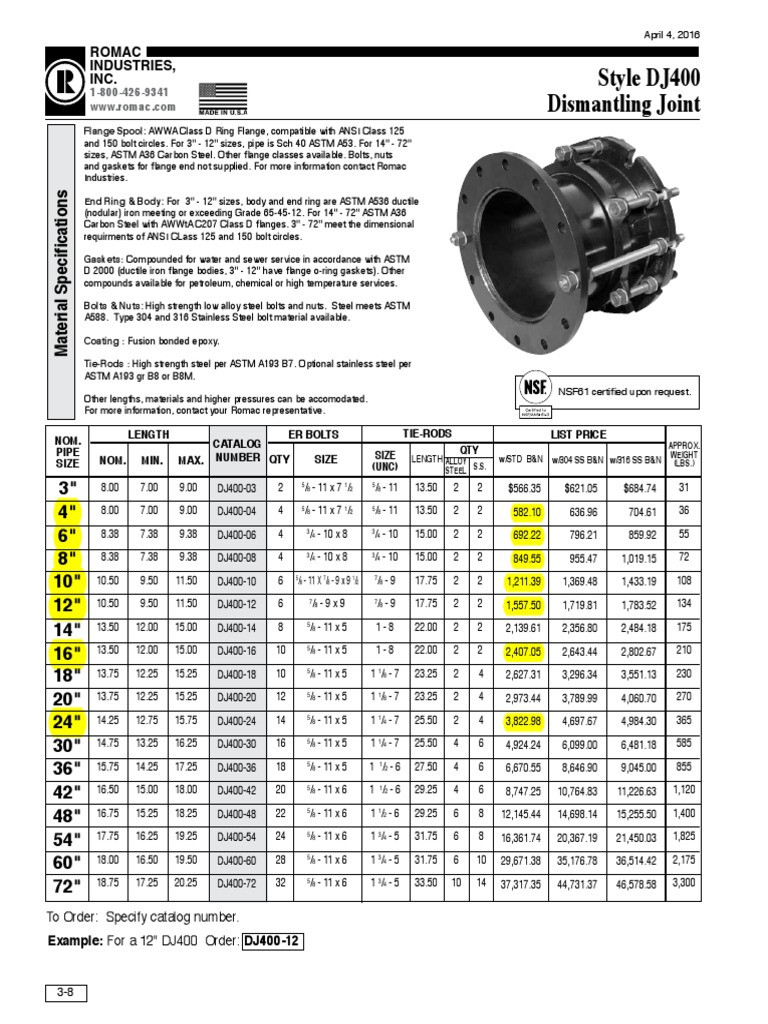 Dismantling Joints | PDF