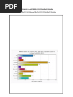 Contoh Emel SPM | PDF