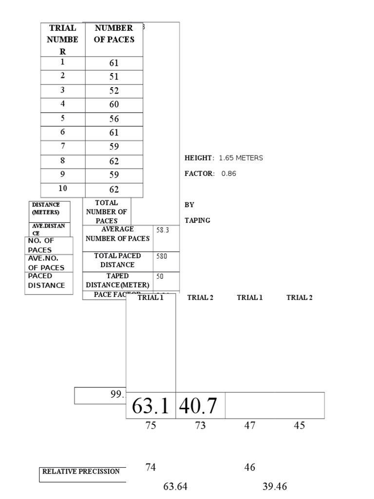 Trial Numbe R Number Of Paces Total Height Pace Factor Pdf