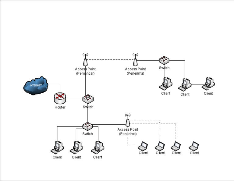 Maping Network | PDF