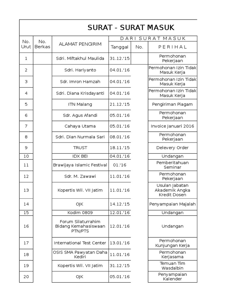 Surat Masuk dan Permohonan Kerja | PDF