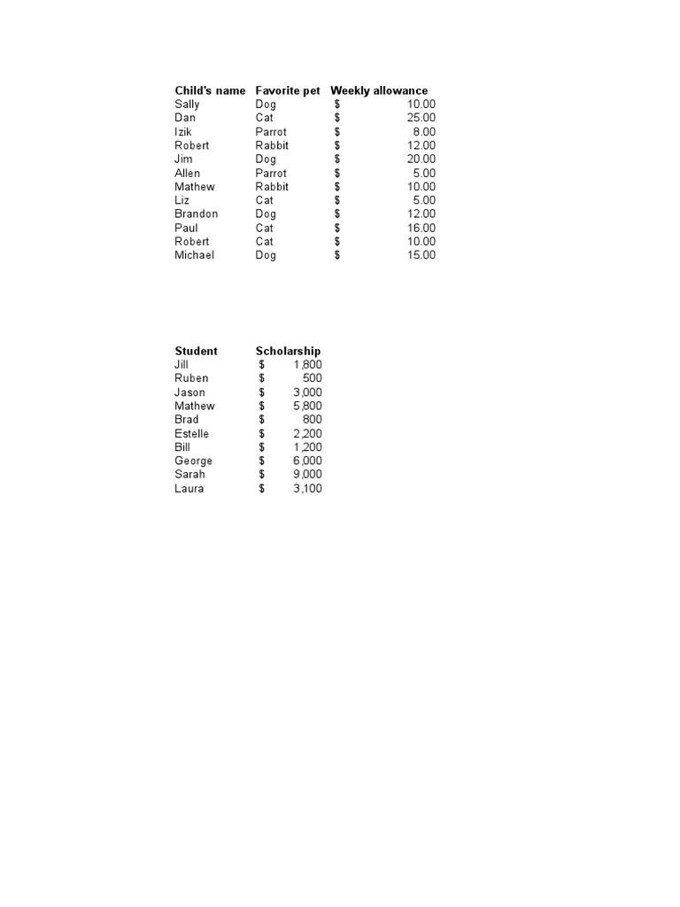 Conditional Formatting Examples Pdf Animals And Humans
