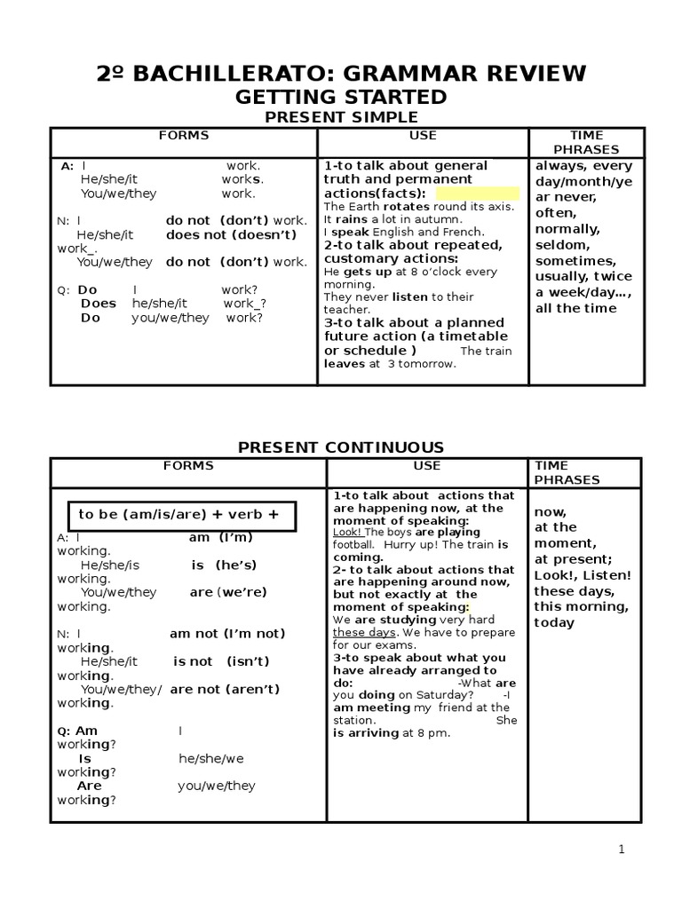 Grammar Theory 2nd Bach Pdf Perfect Grammar Verb