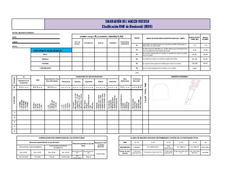 Formato RMR 89 | PDF