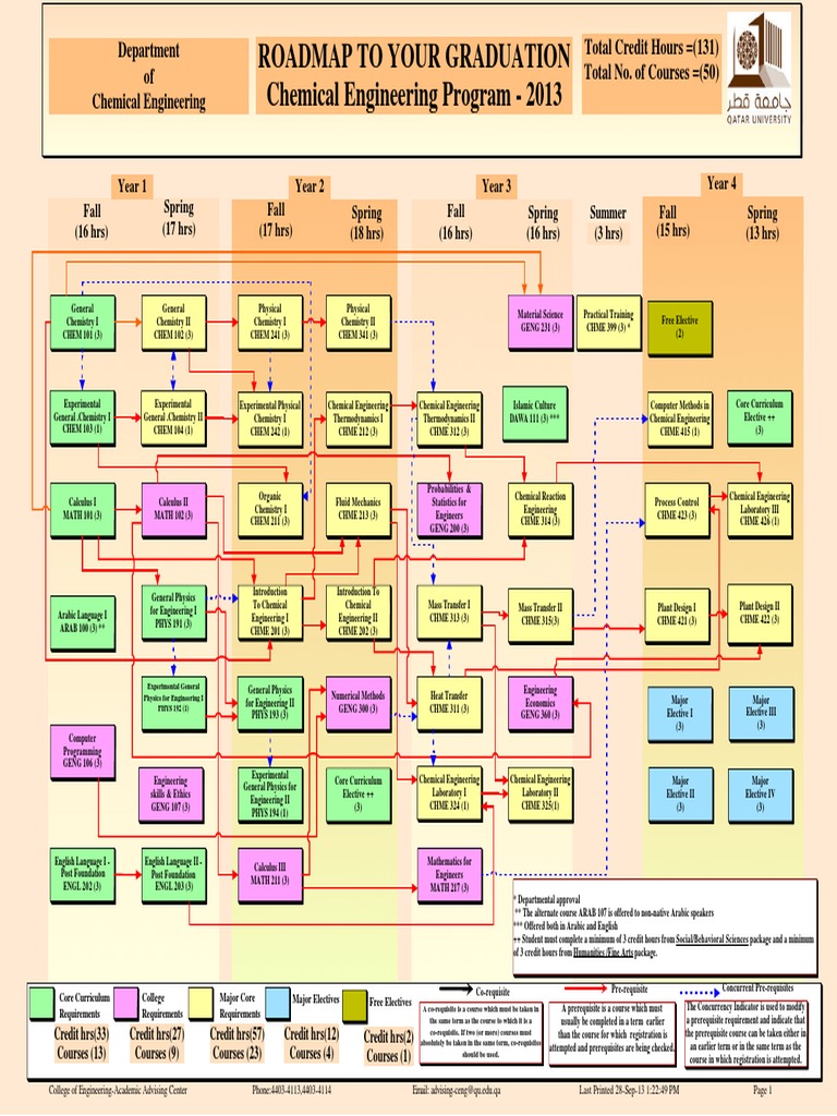 2013-9-30-Chemical Engineering Road Map 2013 PDF | PDF | Chemical ...