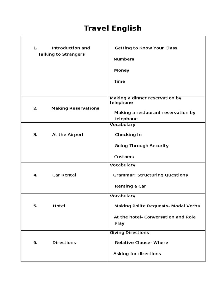 Travel English Conversation Guide | PDF | Meal | Menu