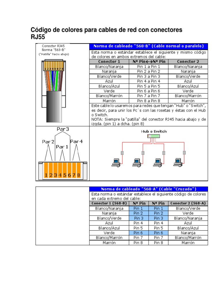 Código de Colores Para Cables de Red Con Conectores RJ55 | PDF