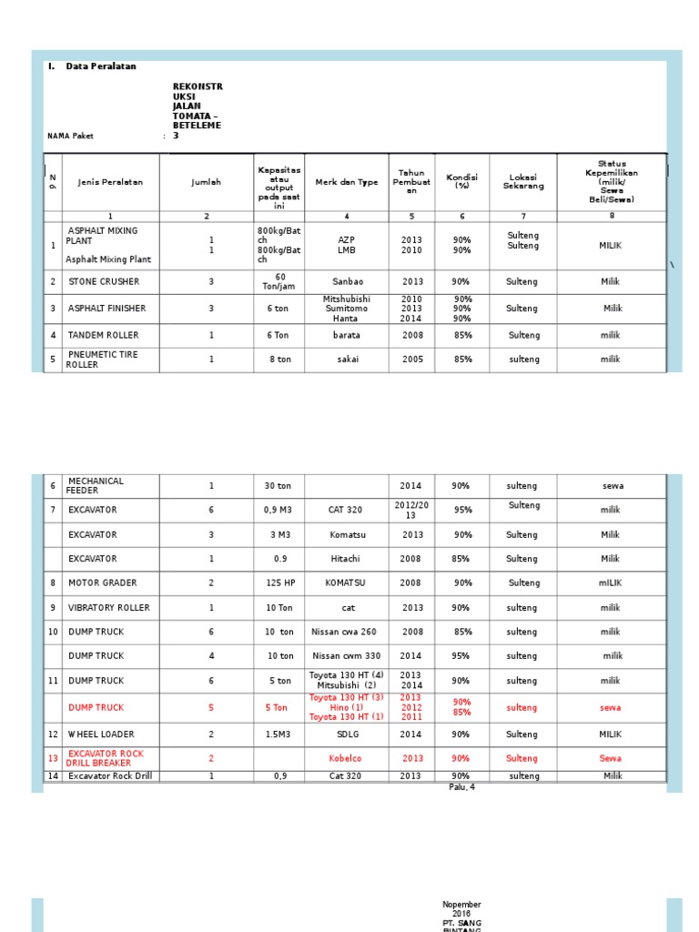 I. Data Peralatan Rekonstr Uksi Jalan Tomata - Beteleme 3: NAMA Paket | PDF