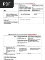 Senarai Semak Fail Hem | PDF