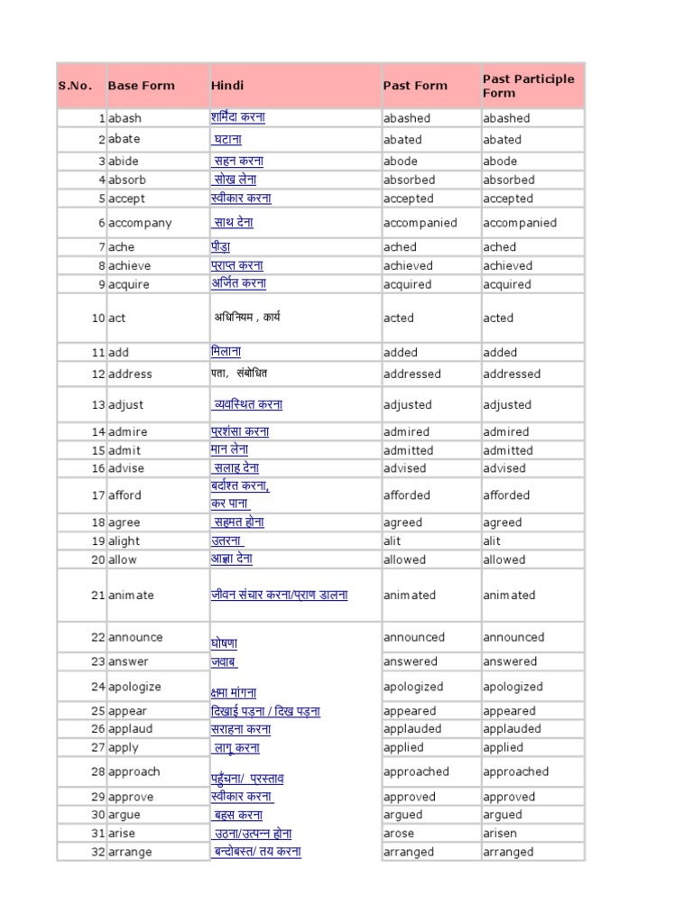 1000 English Verbs Forms Pdf