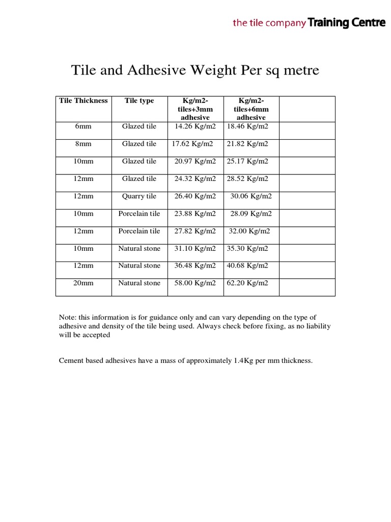 Unit Weight of Tile With Mortar | Download Free PDF | Tile | Drywall
