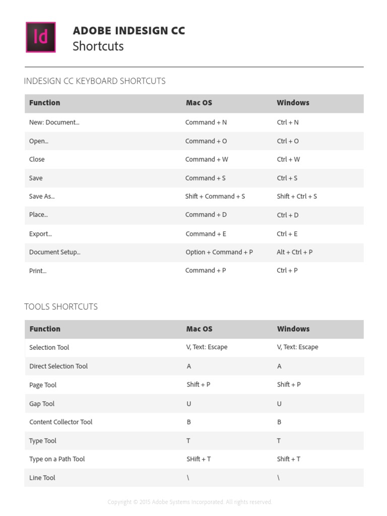 Indesign shortcuts pdf Adobe In Design Control Key