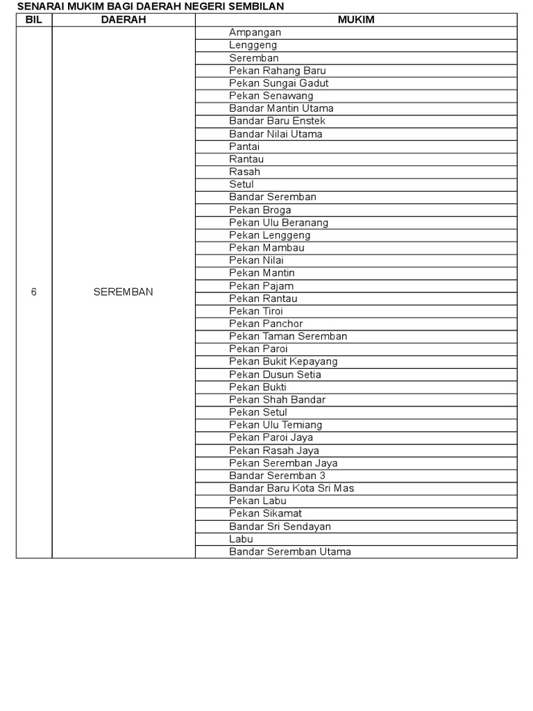 Semakan Mukim Seremban | PDF