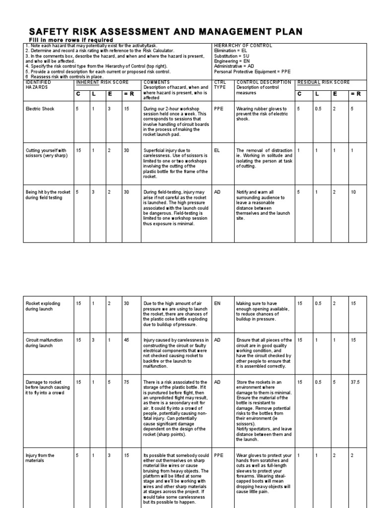 Example Risk Management Plan WRAC | PDF | Personal Protective Equipment ...
