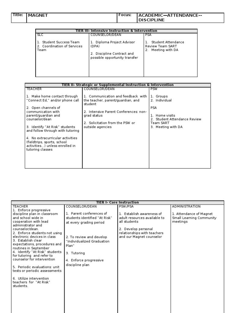 Rti Pyramid Template Magnet Pdf School Counselor Students