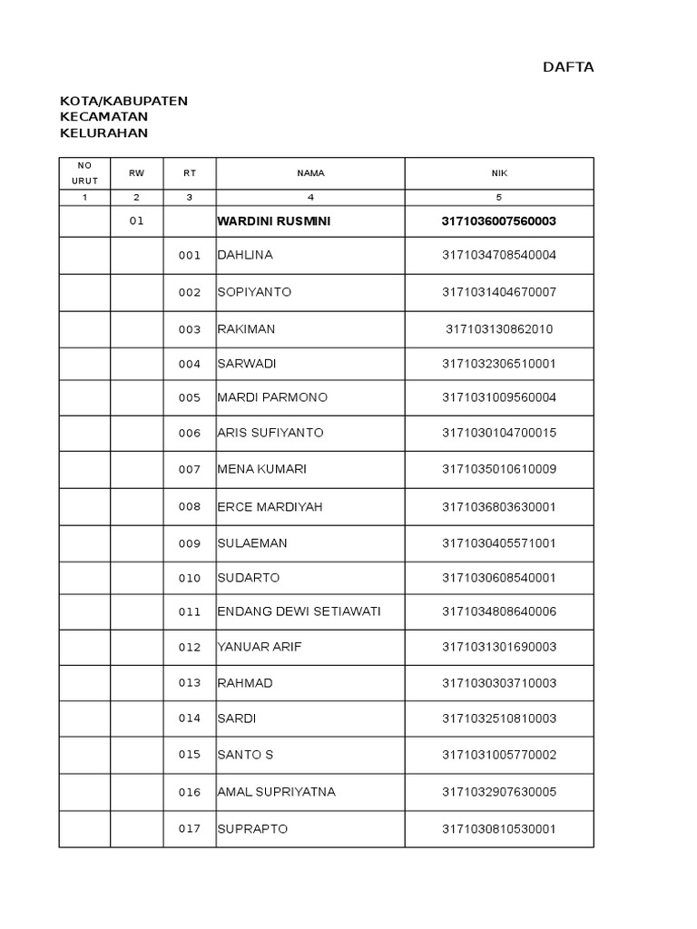 Daftar Nama RT RW 2016 | PDF