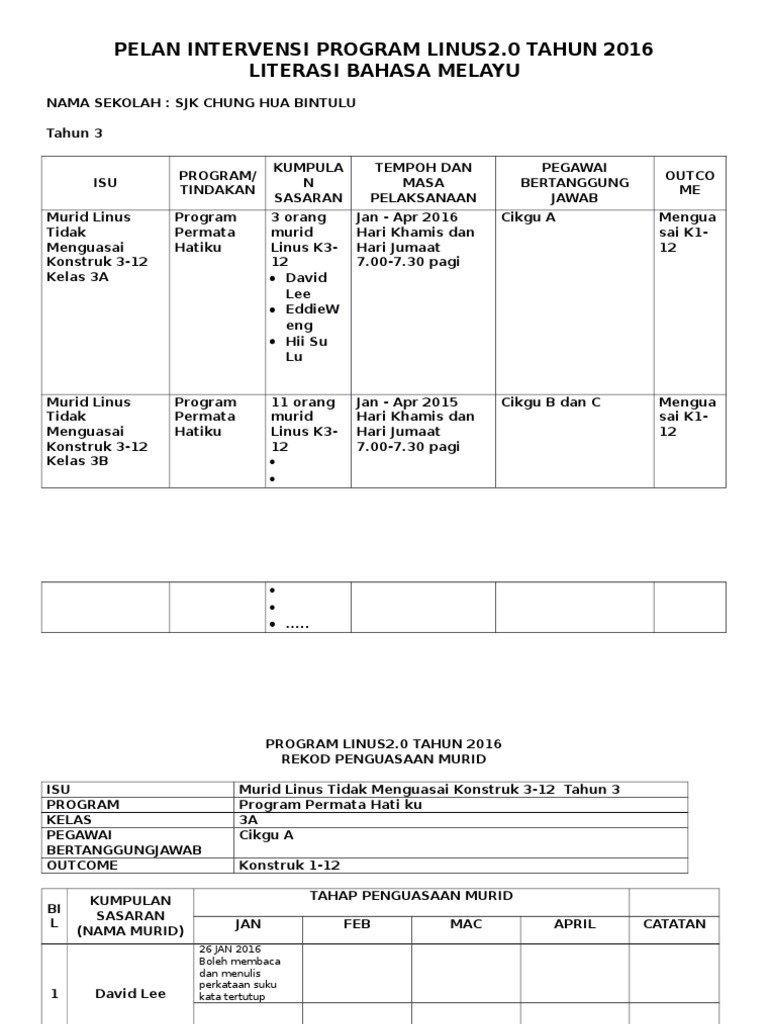 Pelan Intervensi Program Linus2 | PDF
