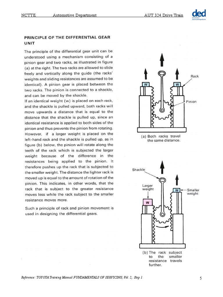 324-8 Lec Diff Toyota 2 | PDF