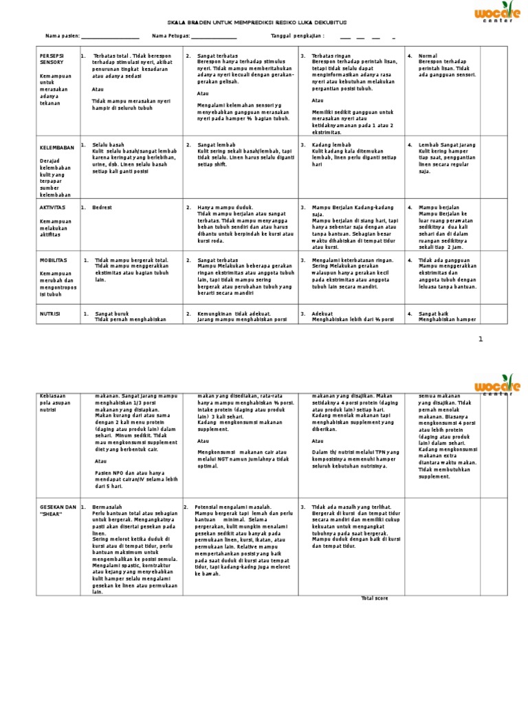 Braden Scale | PDF