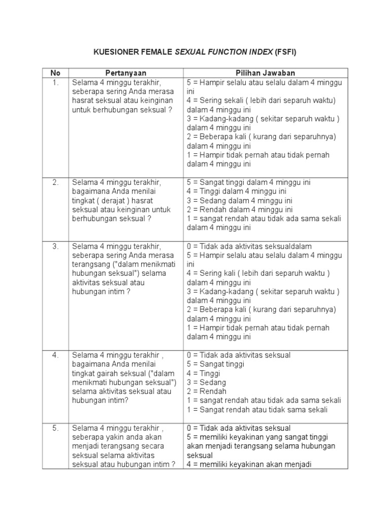 Kuesioner FSFI | PDF