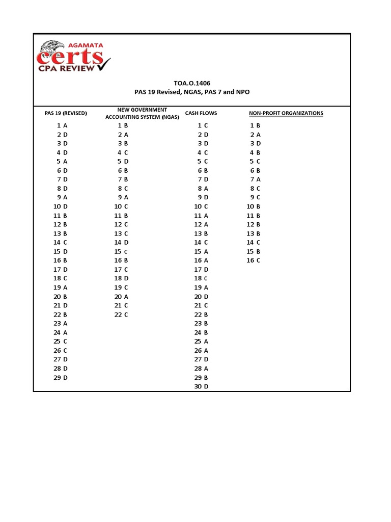 Non-Profit Cash Flow Analysis Guide | PDF