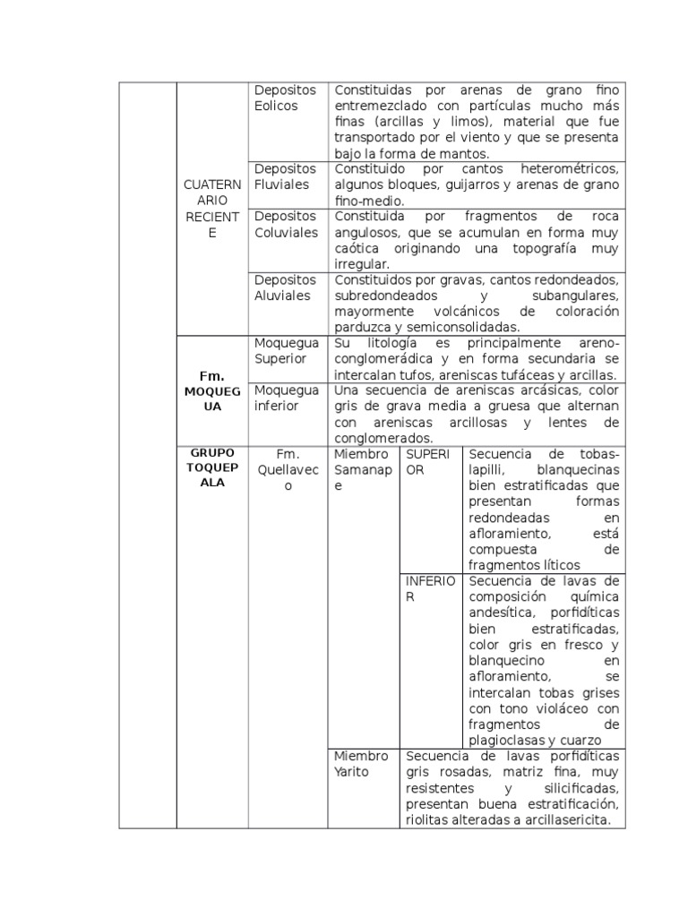 Grupo Toquepala | PDF | Estrato | Roca (geología)