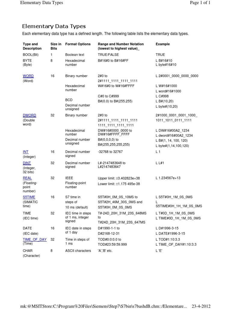Elementary Datatypes | PDF